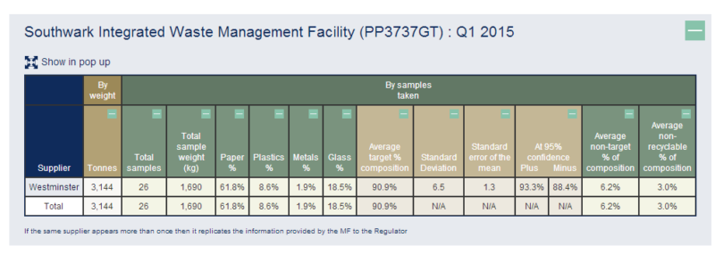 Measuring recycling performance - Commercial Waste | Commercial Waste ...